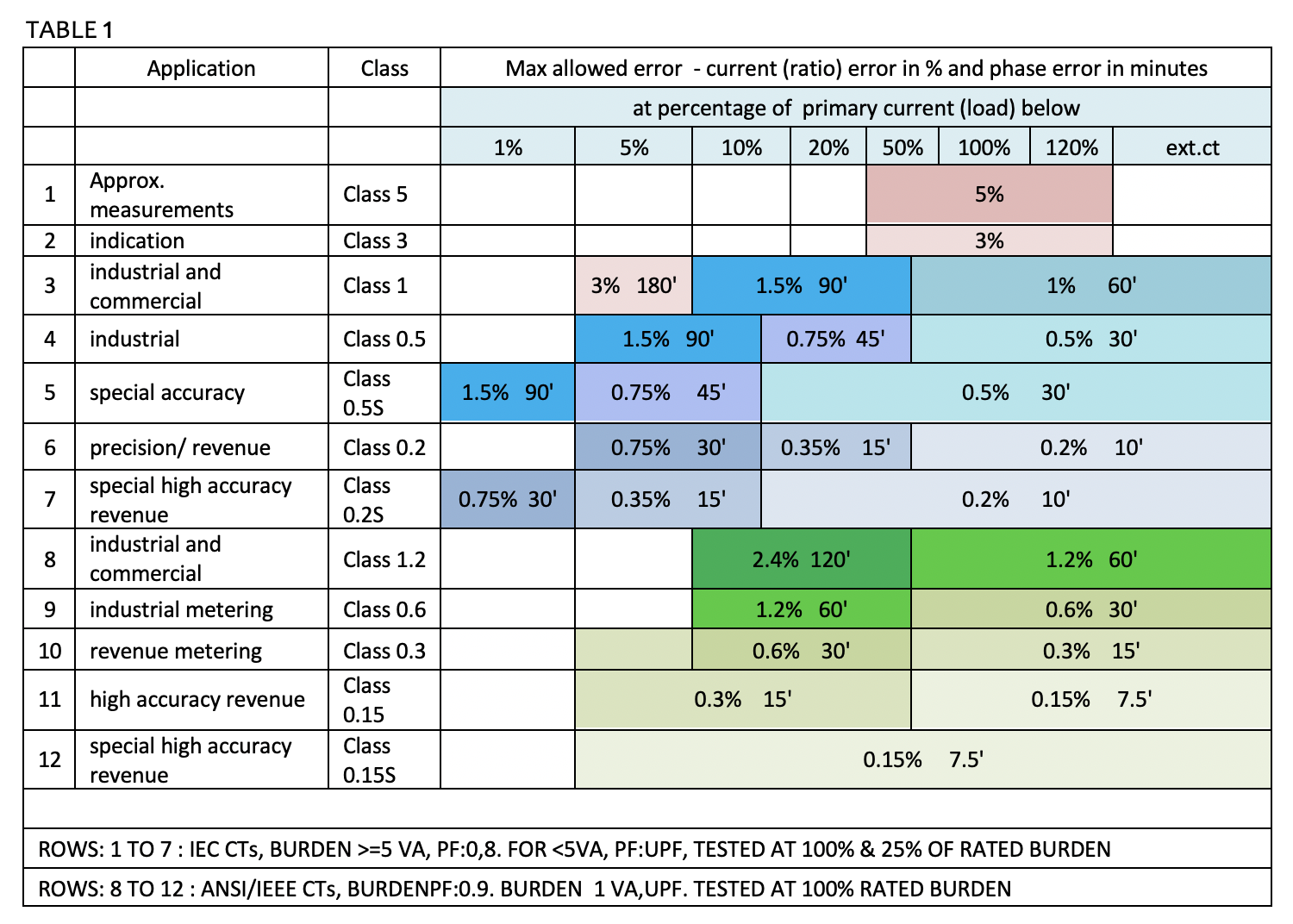 Current Transformers – kappa