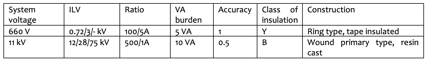 Current Transformers – kappa