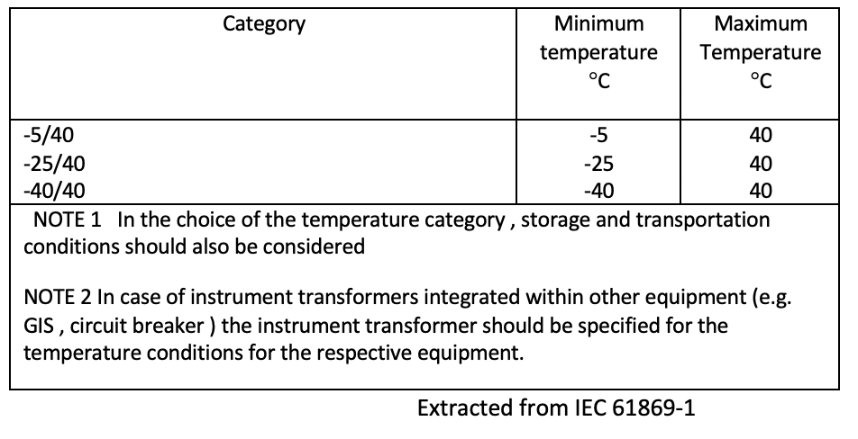Instrument Transformers – kappa