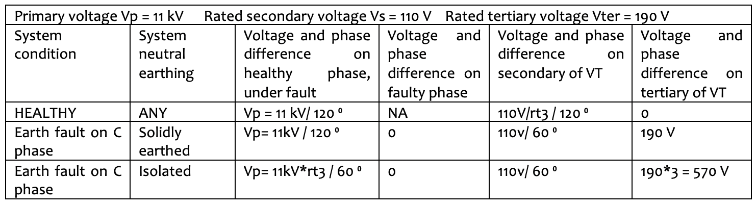 Voltage Transformers – kappa