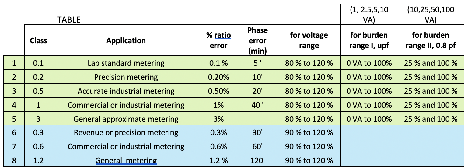 Voltage Transformers – kappa