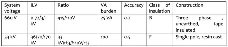 Voltage Transformers – kappa