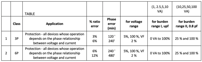 Voltage Transformers – kappa