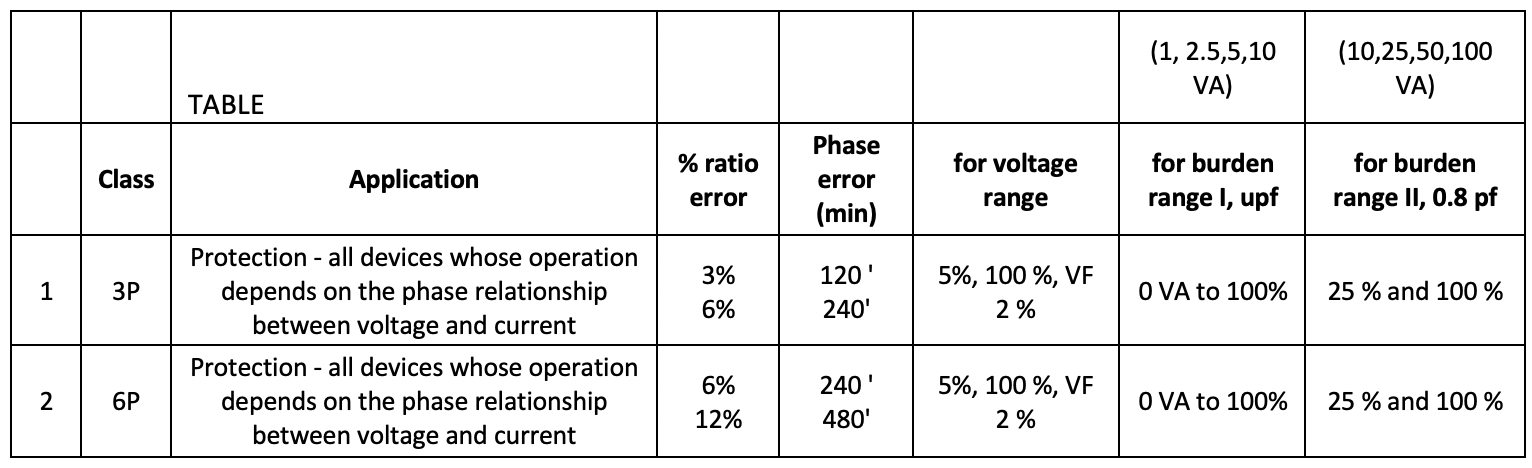 Voltage Transformers – kappa