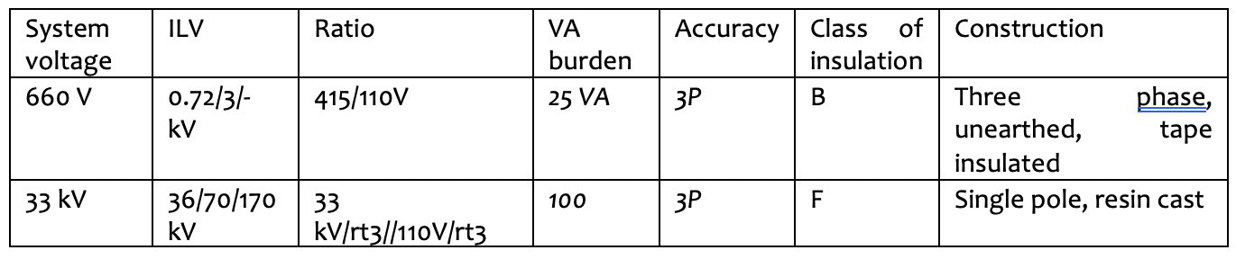 Voltage Transformers – kappa